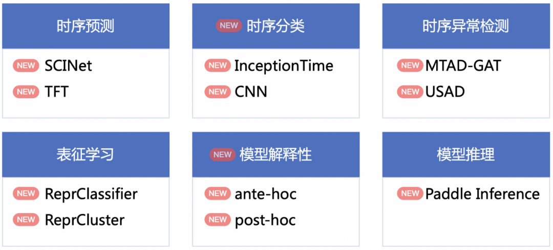 模型推理耗时降低98%！PaddleTS又双叒叕带来重磅升级！ - 知乎