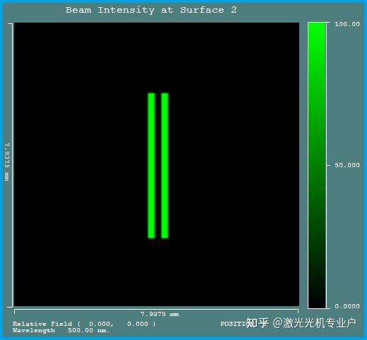 基于CodeV衍射计算的物理光学传播分析 - 知乎