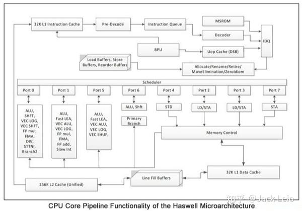 CPU、GPU、NPU架构、特点介绍 - 知乎