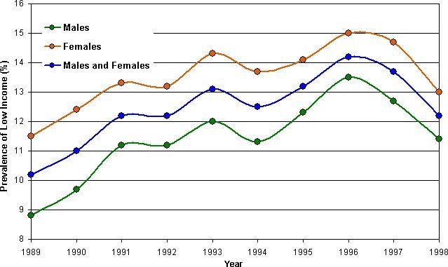 chart, table, graph, diagram, figure都是什么图什么表？ - 知乎