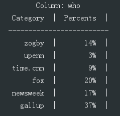 超级好用的 Java 数据可视化库：Tablesaw - 知乎