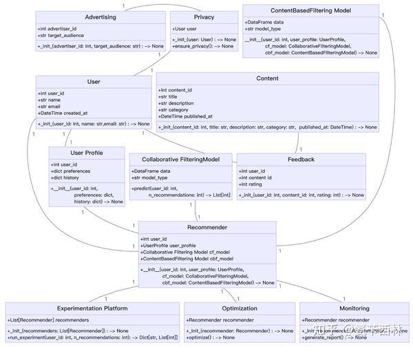 MetaGpt详解 - 知乎