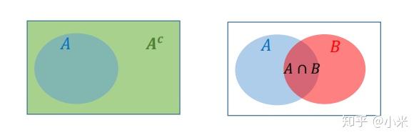 概率基础 - 知乎