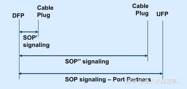 细谈Type-C、PD原理（下） - 知乎