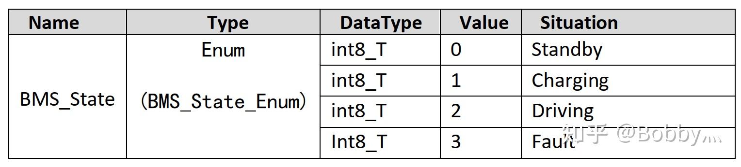 FSEC自制BMS第二步：MathWorks官方BMS示范案例-主状态机的翻译及理解 - 知乎