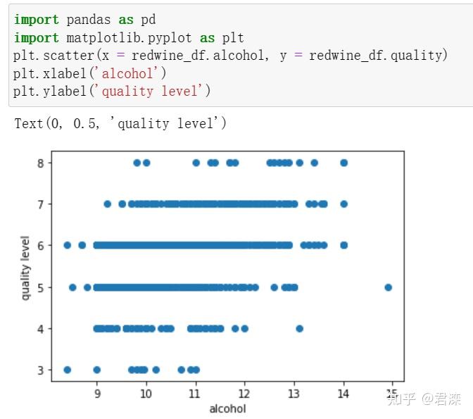 Python使用uci葡萄酒数据集进行分类练习 知乎 