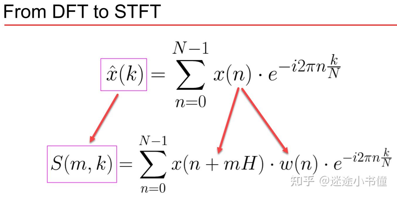 [长文笔记]面向机器学习的语音信号处理(二) - 知乎