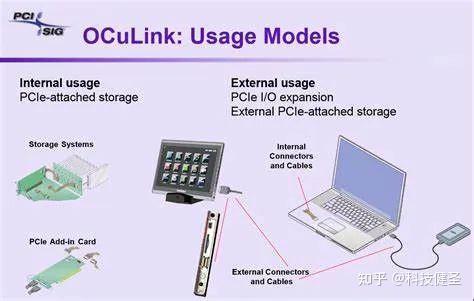 有了它才能战未来？盘点标配OCuLink的迷你主机，掌机和笔记本 - 知乎