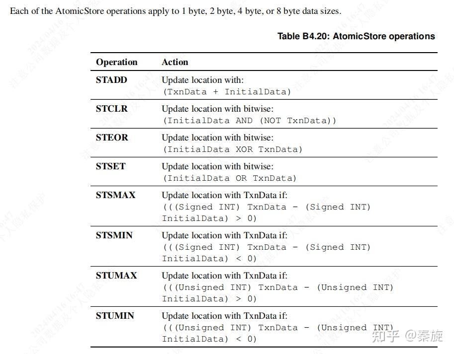 AMBA 5 CHI Architecture Specification Issue F Chapter 4 Coherence ...