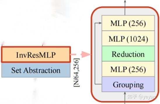 【综述】三维点云深度学习算法综述,sota pointcloud - 知乎