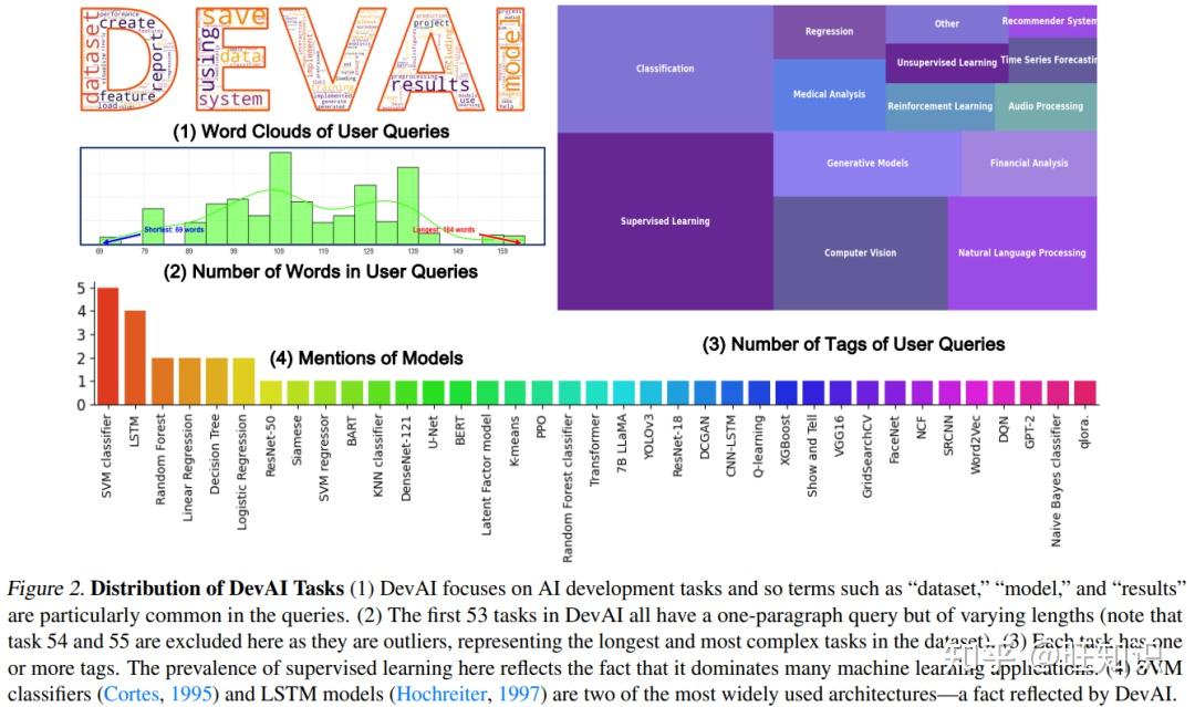 晓|ICML25 Meta提出Agent-as-Judge：AI评判，人类对齐率冲90% - 知乎