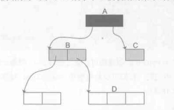 CPython3.8源码笔记:GC机制 - 知乎