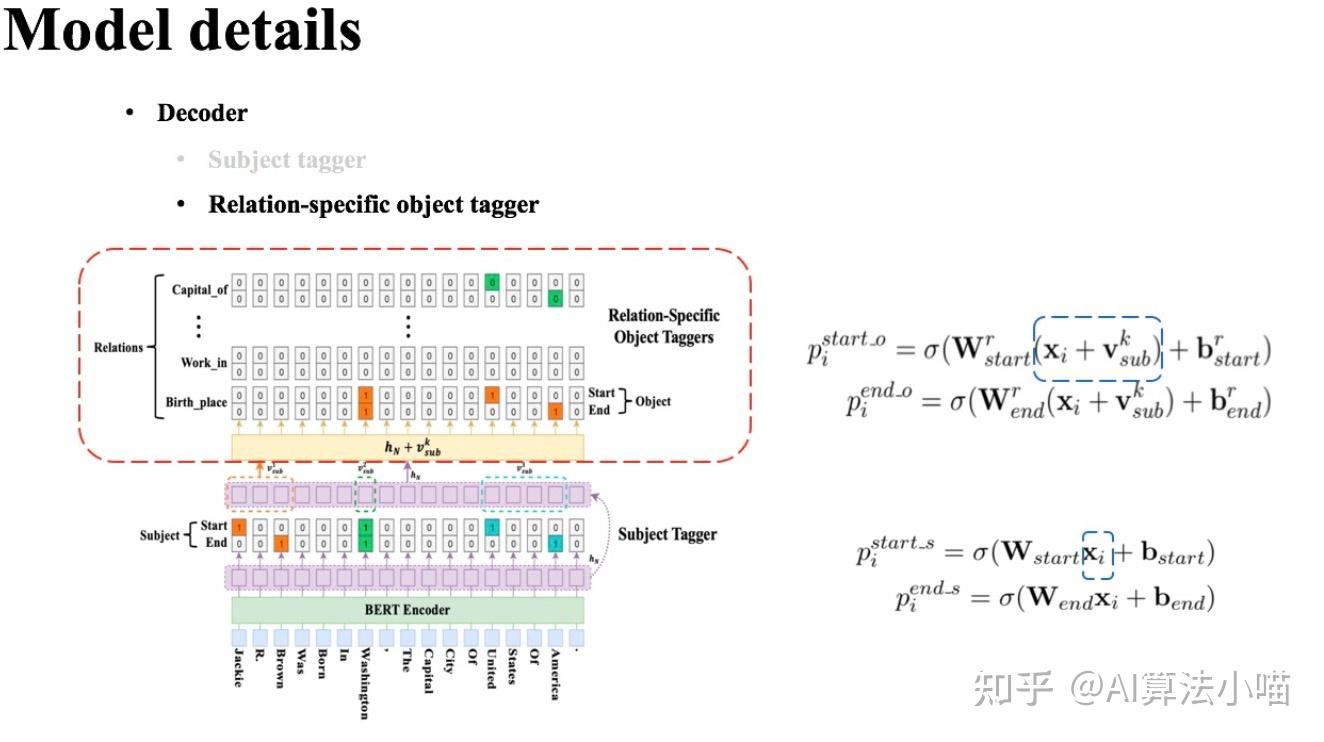 一文详解关系抽取模型 CasRel - 知乎