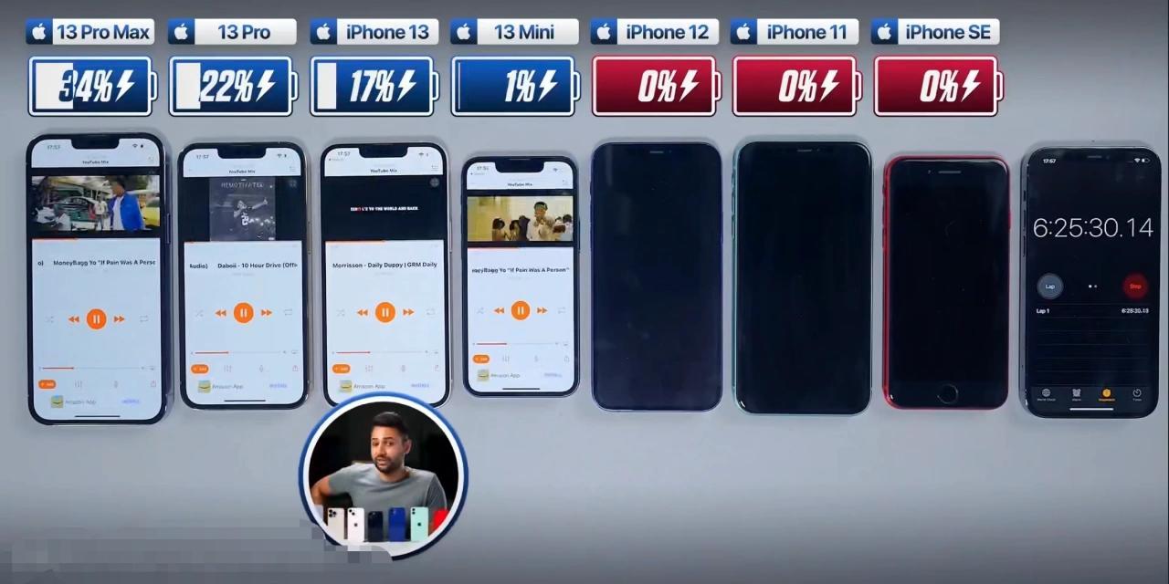 你们的iPhone13Pro耗电快吗，为啥我感觉这个续航很差啊？ - 知乎