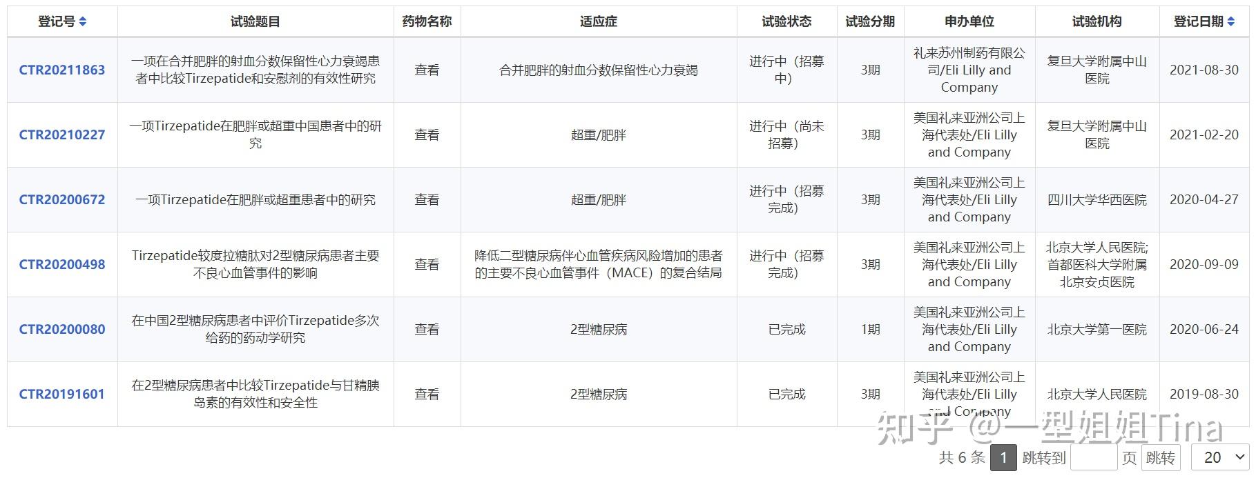 降糖新药Tirzepatide：双肠促胰岛素、一周一次、更卓越的控糖减重药物 - 知乎