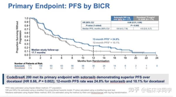疾病控制率近92%!2023年KRAS G12C、G12D、G12V新药来了 - 知乎