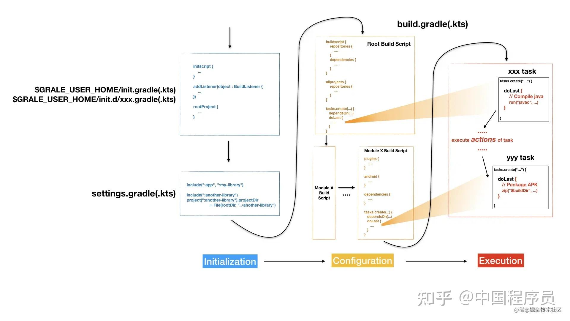 关于 Gradle 你应该知道的知识点 - 知乎