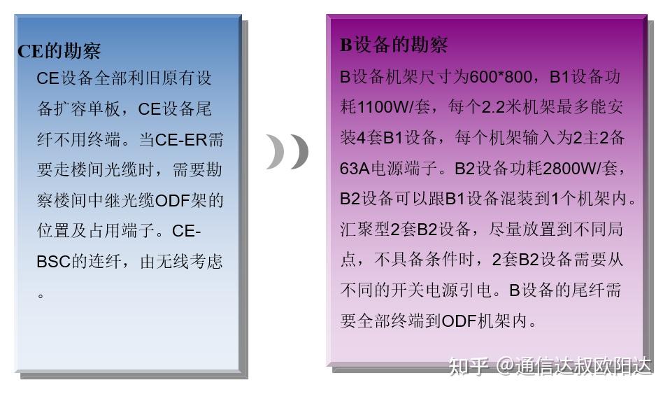 IPran技术介绍及设计学习 - 知乎