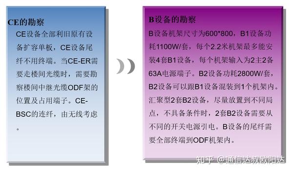 IPran技术介绍及设计学习 - 知乎