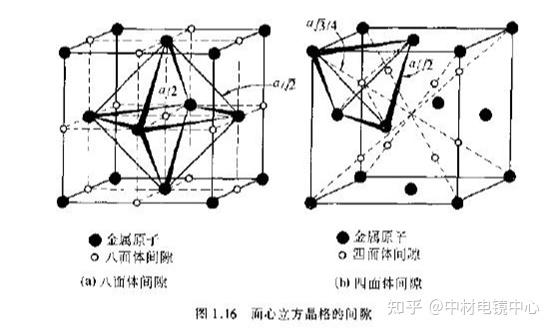 TEM（透射电镜）测试——晶体结构、堆垛方式、间隙 - 知乎