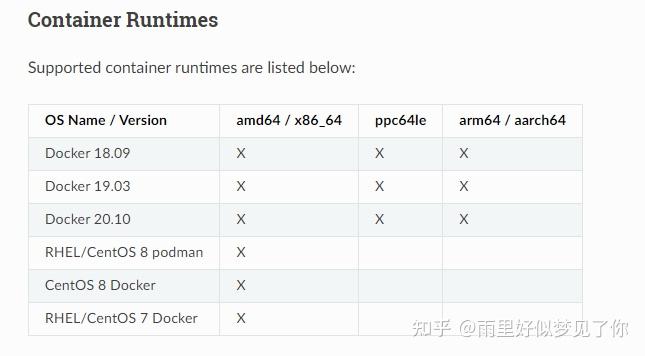 centos 安装 nvidia-docker 详细步骤 - 知乎