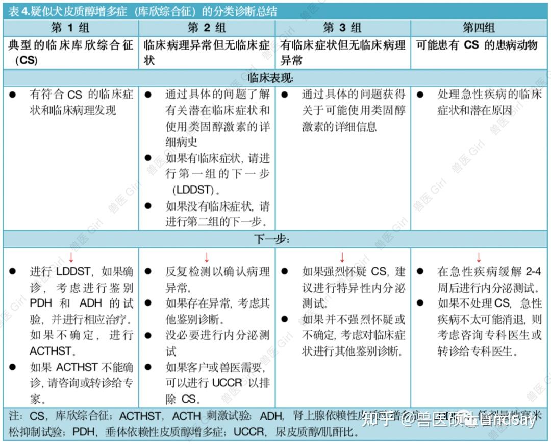2023AAHA 犬猫精选内分泌病指南 - 知乎