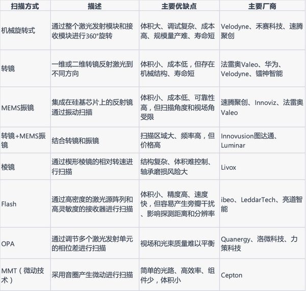 降价！国产SPAD芯片能否让激光雷达王者归来? - 知乎