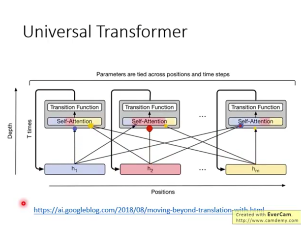 深度学习 NLP-Transformer and variant (TF and 魔改s） - 知乎