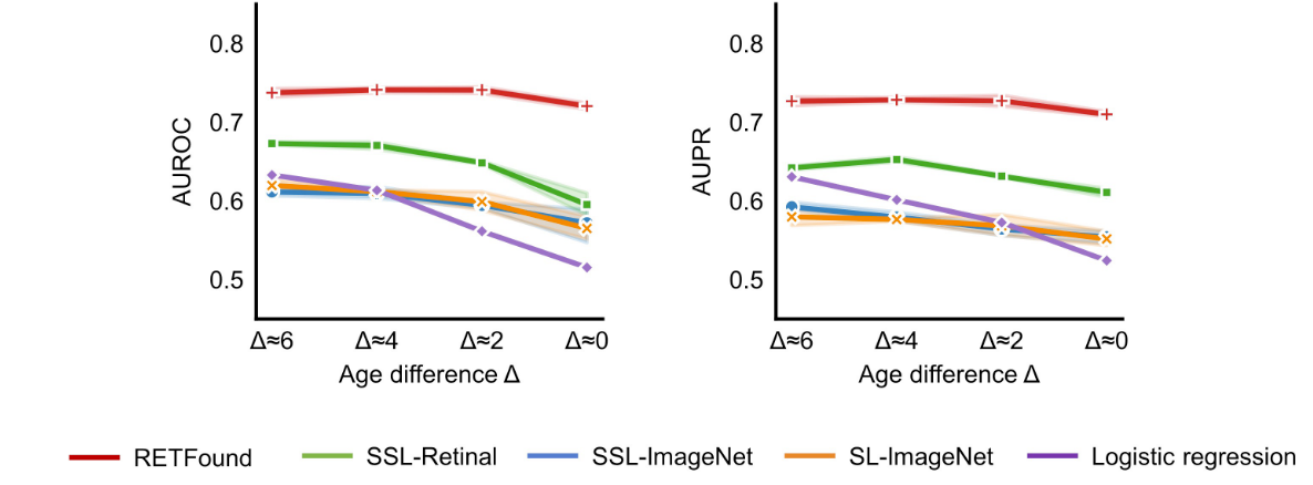 Nature 正刊｜RETFound 视网膜基础模型论文分享 - 知乎