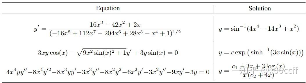 【论文笔记】Deep Learning for Symbolic Mathematics - 知乎