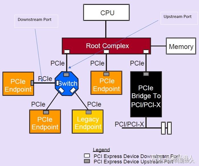 7 Series Intergrated Block for PCI Express仿真 - 知乎