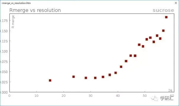 干货：OMIT指令使用之我见 - 知乎