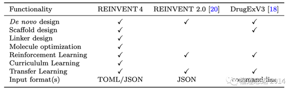 REINVENT4：开源 AI 分子设计框架的新里程碑 - 知乎