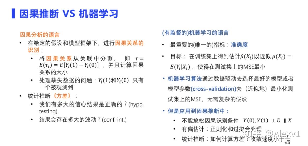 因果推断典型问题梳理 知乎 