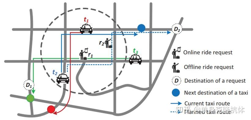 【论文阅读笔记】Mobility-Aware Dynamic Taxi Ridesharing - 知乎