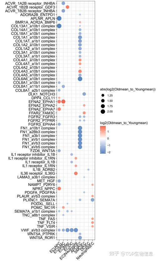 一个对接CellPhoneDB的R包 - 知乎