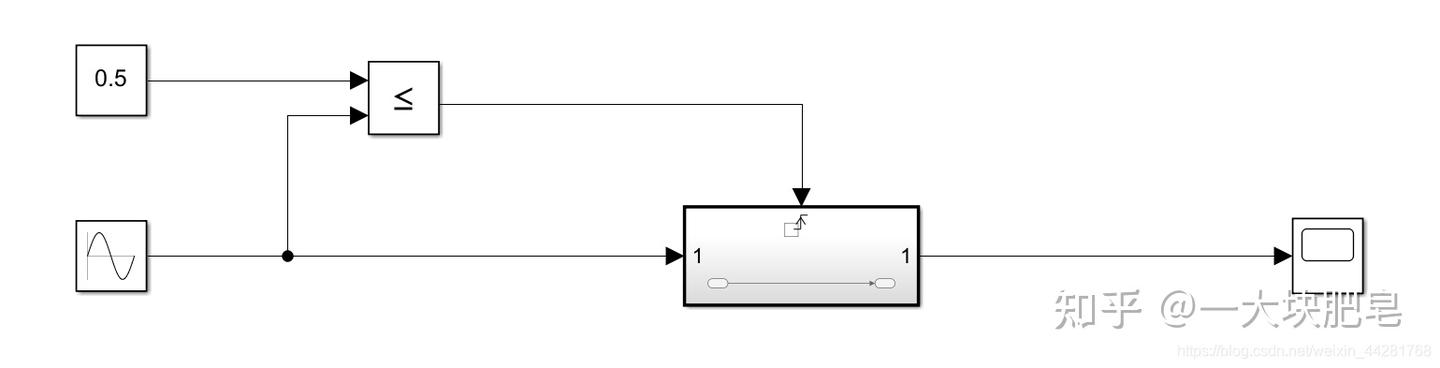 Simulink学习——子系统（Enable Subsystem、Triggered Subsystem、Function-Call ...