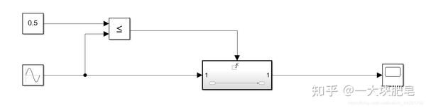 Simulink学习——子系统（Enable Subsystem、Triggered Subsystem、Function-Call ...
