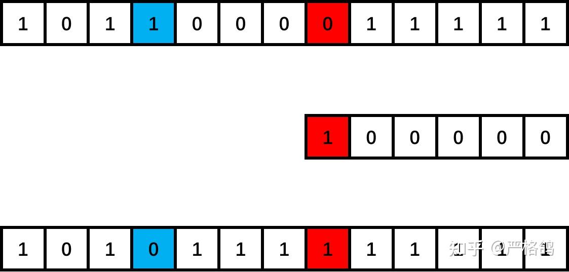 Codeforces Round #846 (Div. 2) D(数学+二进制) - 知乎