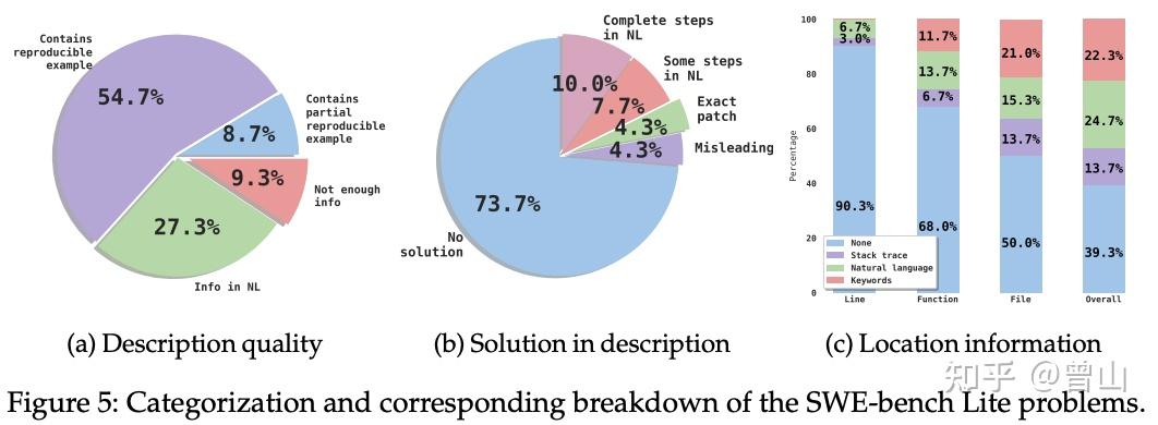 🚀【揭秘！】无代理模式下的Agent竟然如此高效？🔥AGENTLESS : Demystifying LLM-based Software Engineering Agents - 知乎