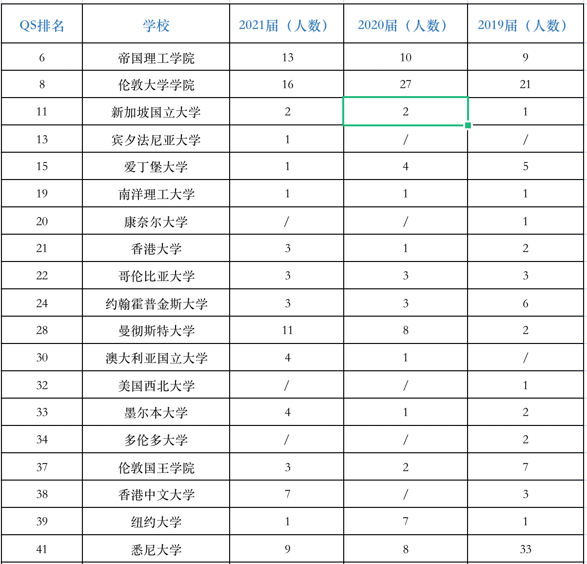 宁波诺丁汉大学金融财务管理（FAM）申研情况超详细分析（英研篇） - 知乎