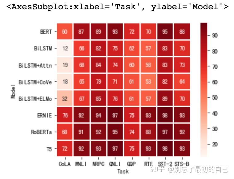 seaborn可视化之热力图heatmap - 知乎