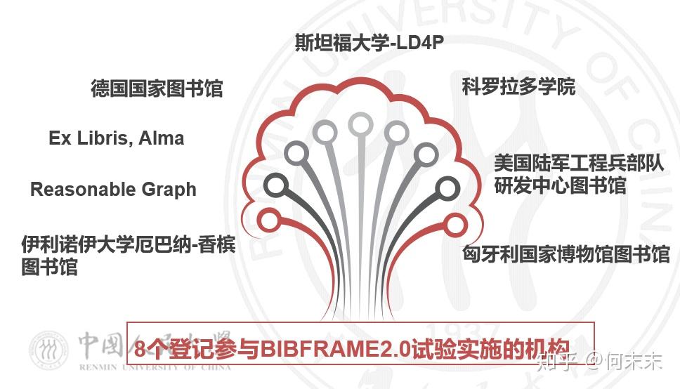 BIBFRAME是什么? - 知乎
