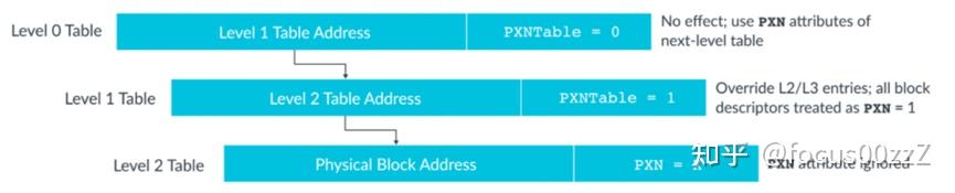 ARM A64架构 memory model 学习（一） - 知乎