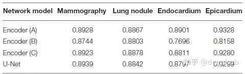 Half-UNet:用于医学图像分割的简化U-Net架构 - 知乎