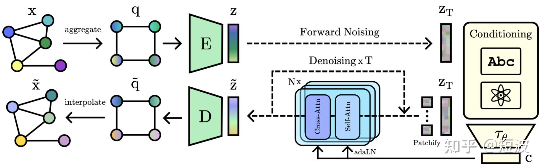 Diffusion Models in Operator Learning: 用扩散模型生成时空物理场 - 知乎
