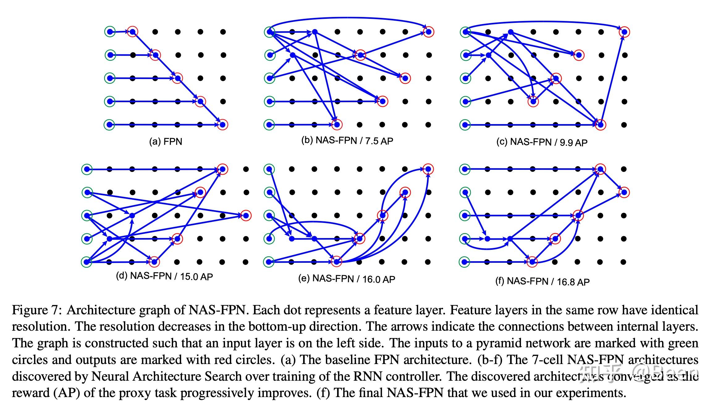 神经网络中的neck总结 - 知乎