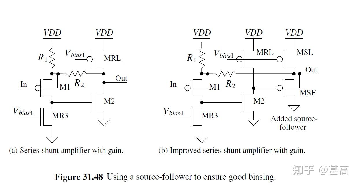 Chapter 31 Feedback Amplifiers - 知乎