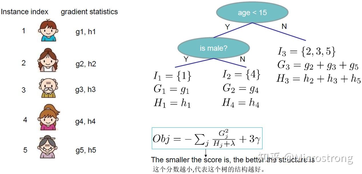 深入理解XGBoost - 知乎