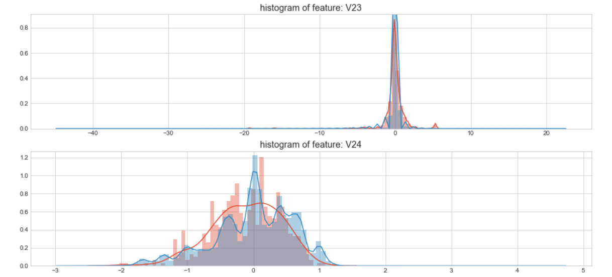 构建信用卡反欺诈预测模型——机器学习 - 知乎